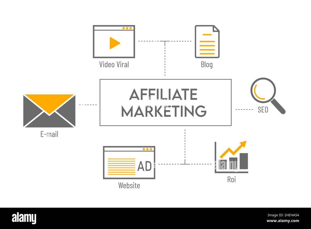 Affiliate Marketing , Social Media Advertisement Connection Concept ...