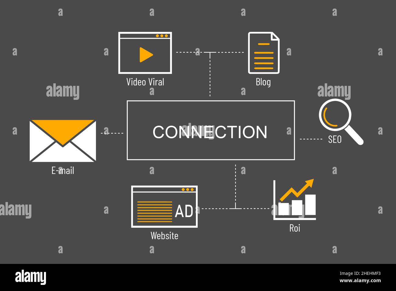 Connection , Advertisement Social Media Concept on screen Stock Photo ...