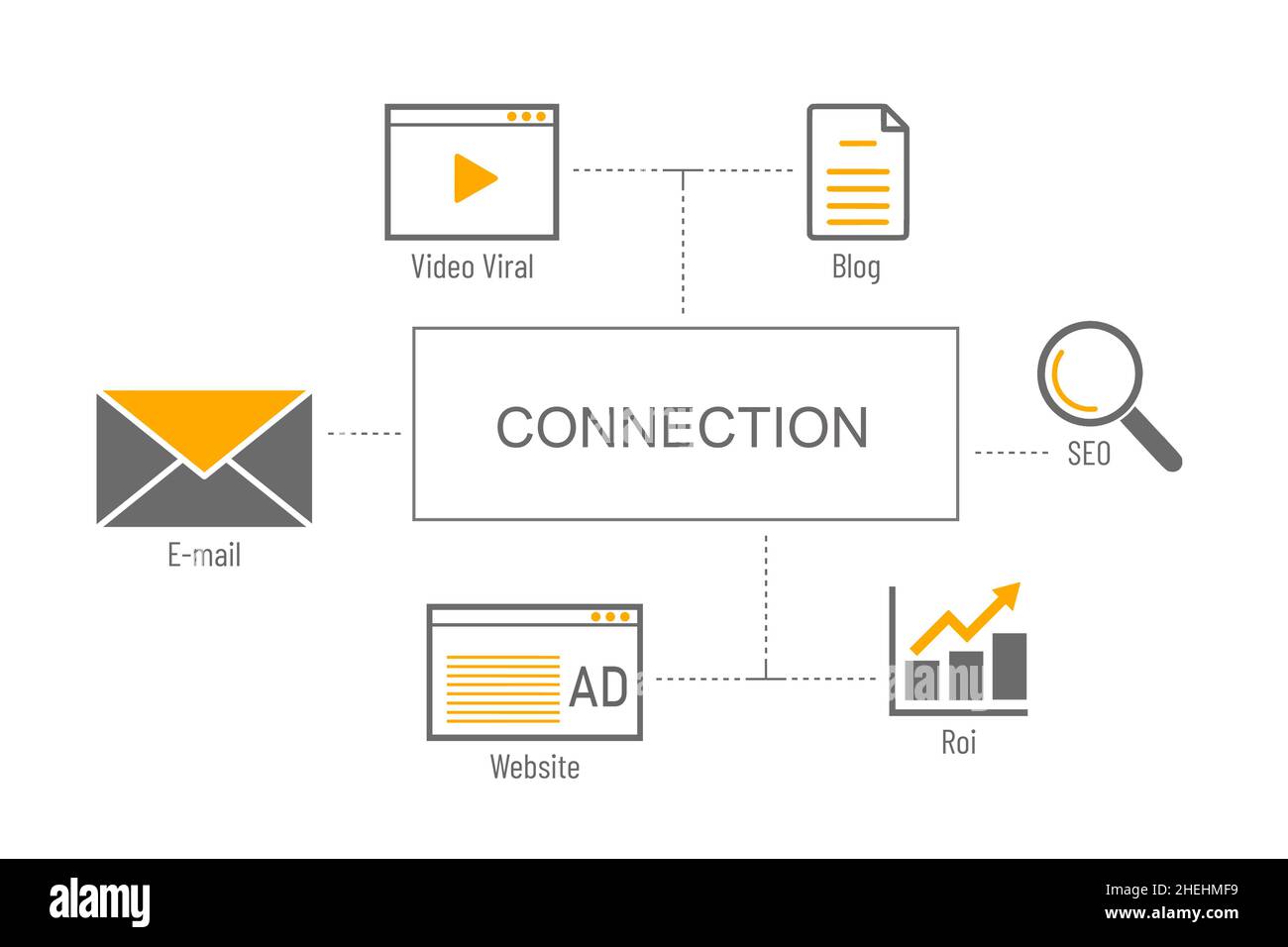 Connection , Advertisement Social Media Concept on screen Stock Photo ...