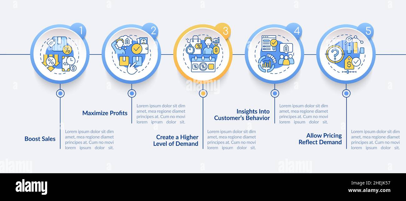 Dynamic pricing benefits circle infographic template Stock Vector Image ...