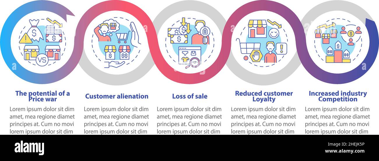 Dynamic pricing drawbacks loop infographic template Stock Vector Image & Art - Alamy