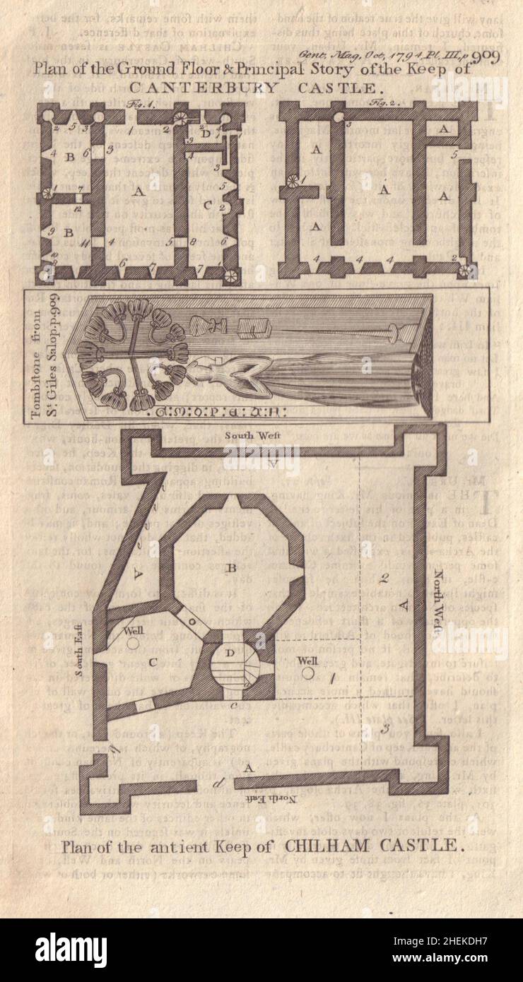 Medieval Keep Floor Plans