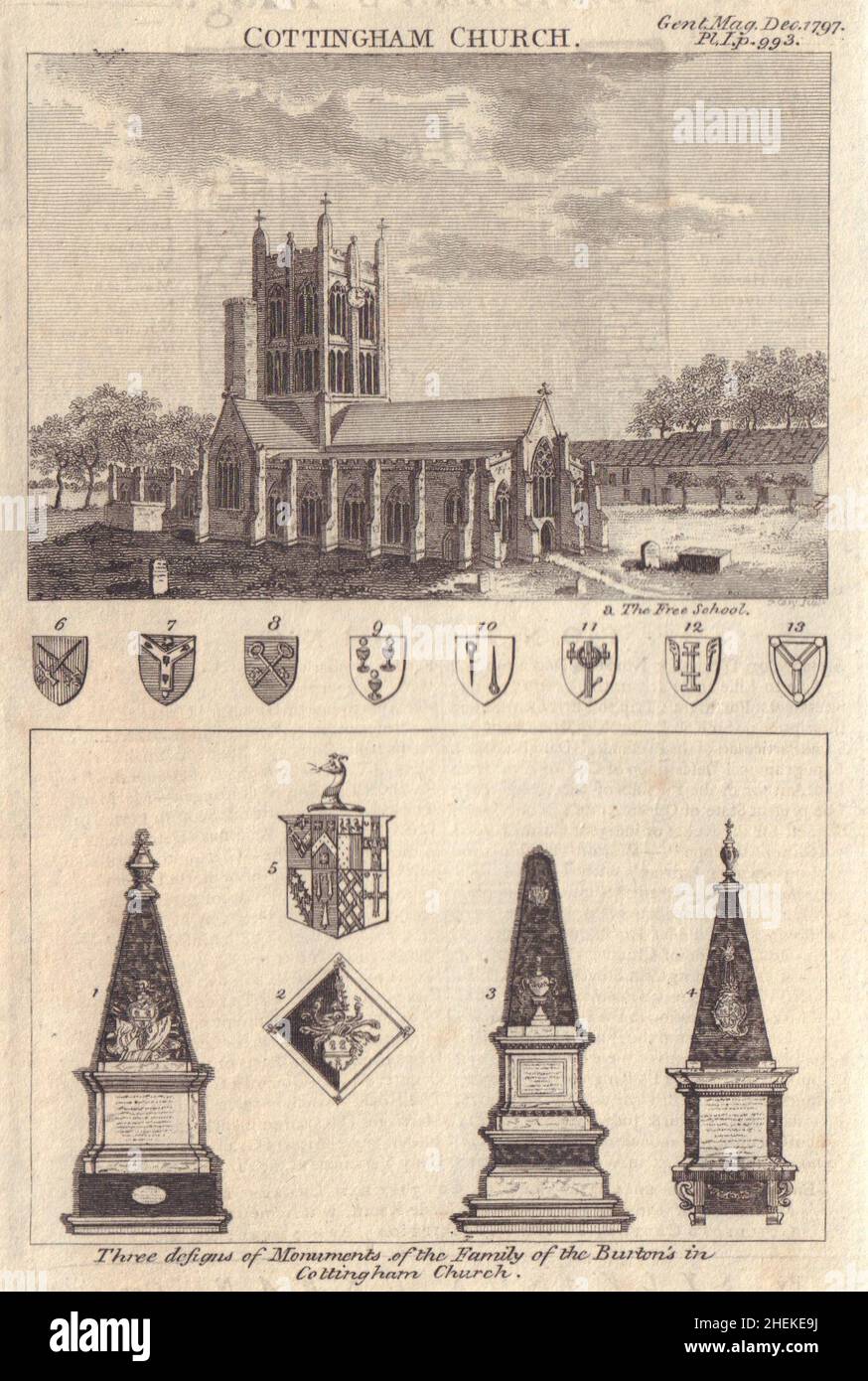 Cottingham St Mary the Virgin Church. Burton family monuments ...