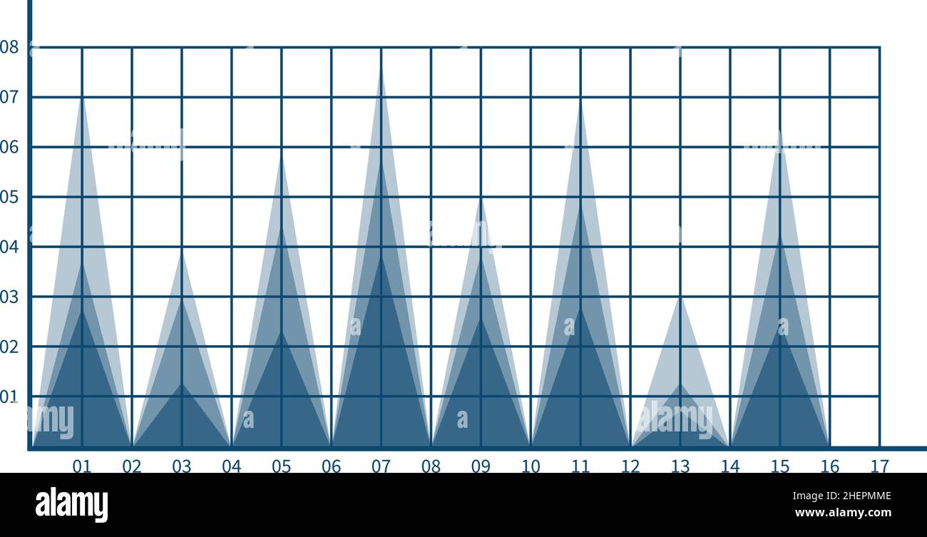 Triangle bar chart. Blue grid with data visualization columns Stock ...