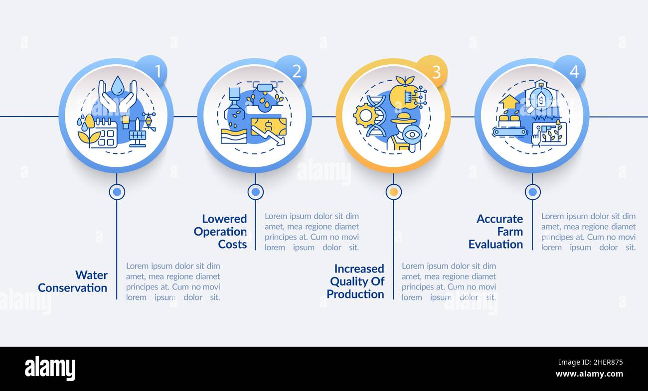 Smart farming advantages circle infographic template Stock Vector Image ...