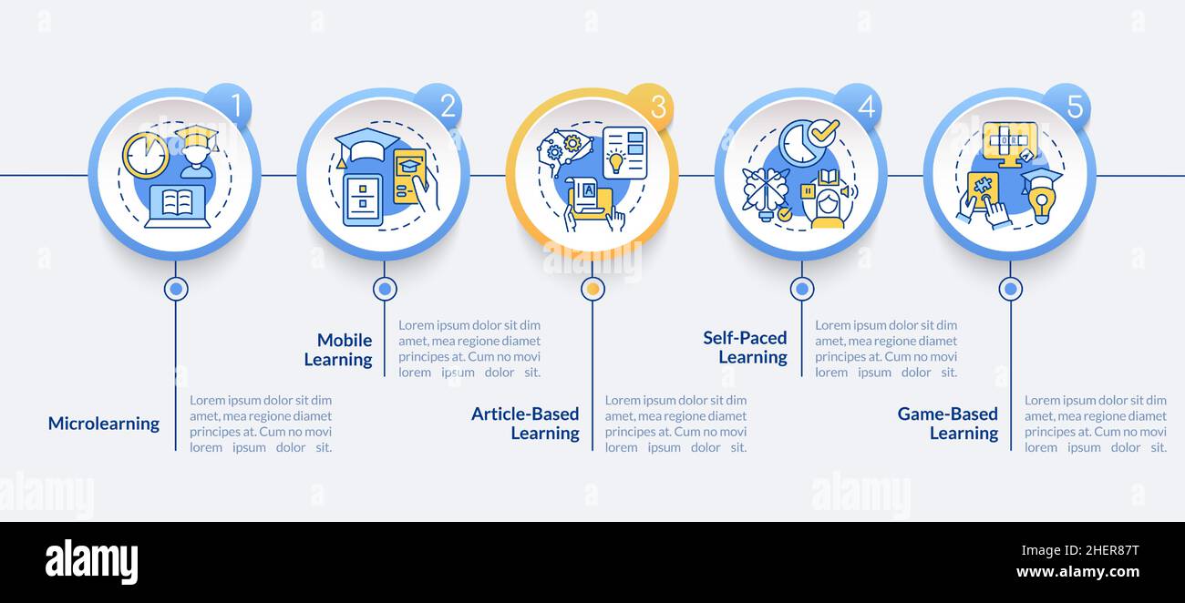 Elearning methods circle infographic template Stock Vector Image & Art ...