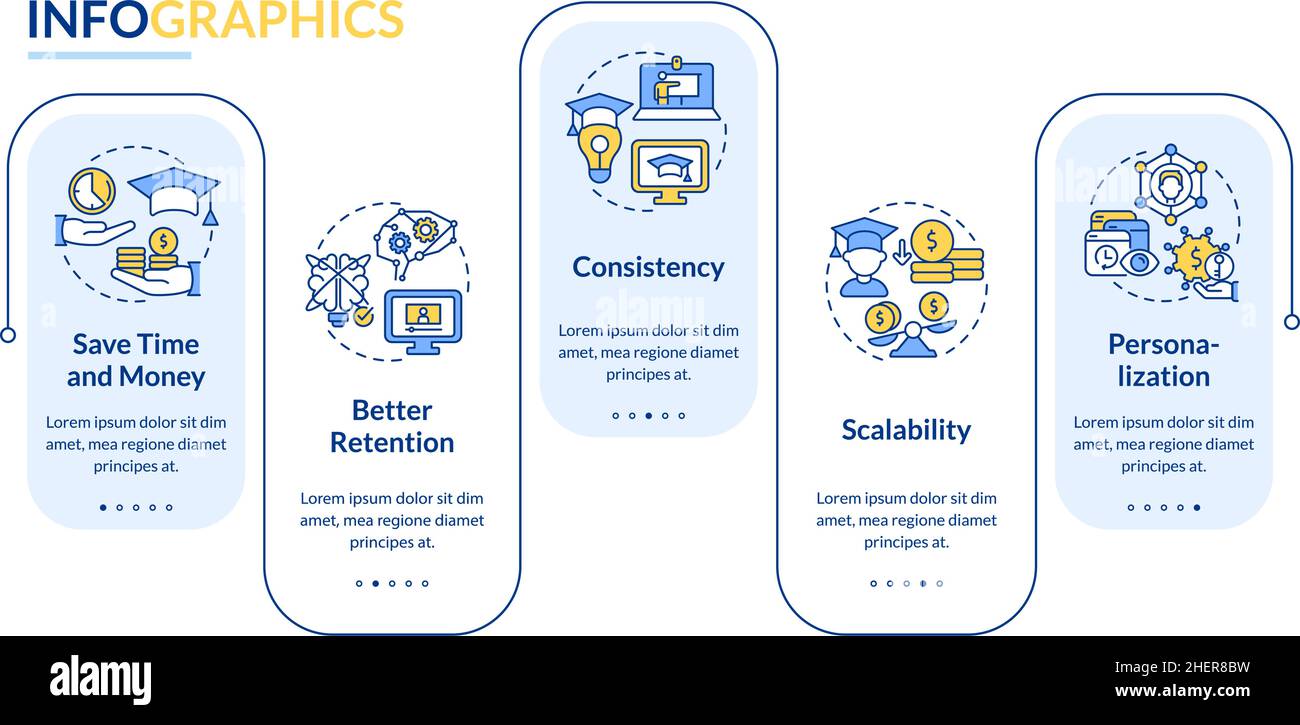 Advantages of electronic learning rectangle infographic template Stock Vector Image & Art - Alamy