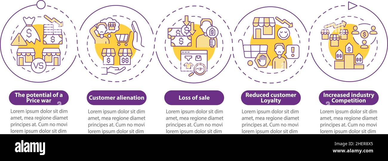 Dynamic pricing weak spots purple circle infographic template Stock ...