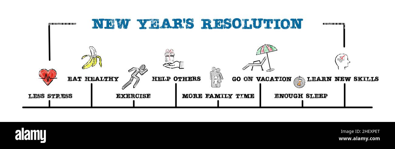 New Year's resolution. Keywords and icons. Horizontal web banner Stock ...