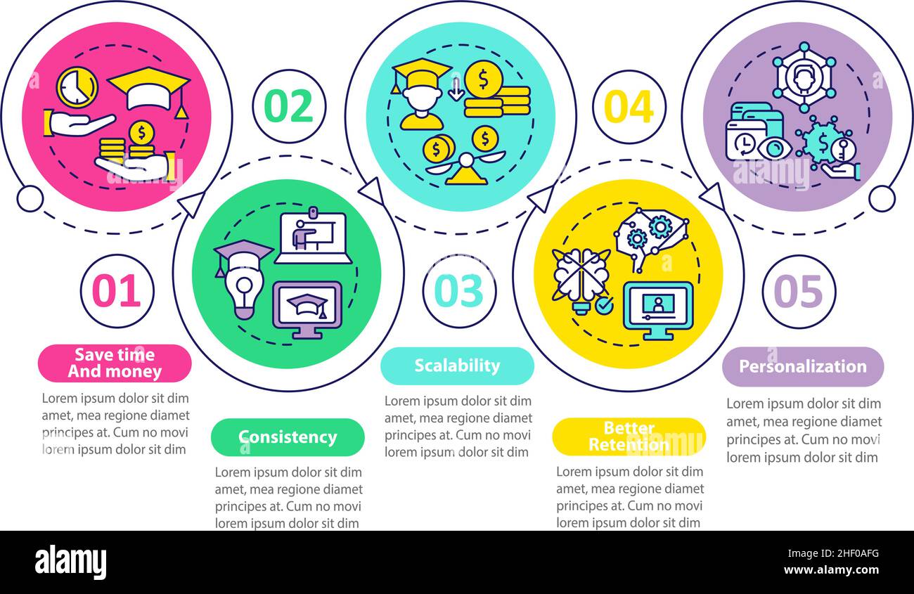 Advantages of electronic learning loop circle infographic template Stock Vector Image & Art - Alamy