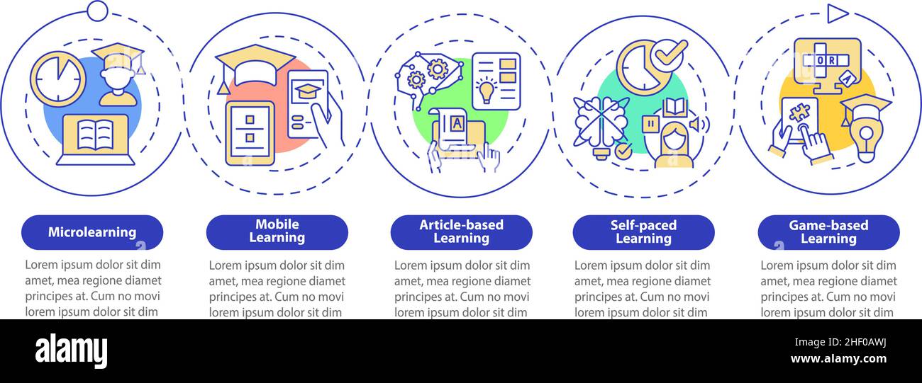 Elearning methods loop circle infographic template Stock Vector Image ...