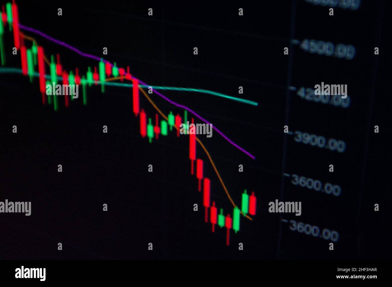 The monitor of stock analysis chart Stock Photo - Alamy