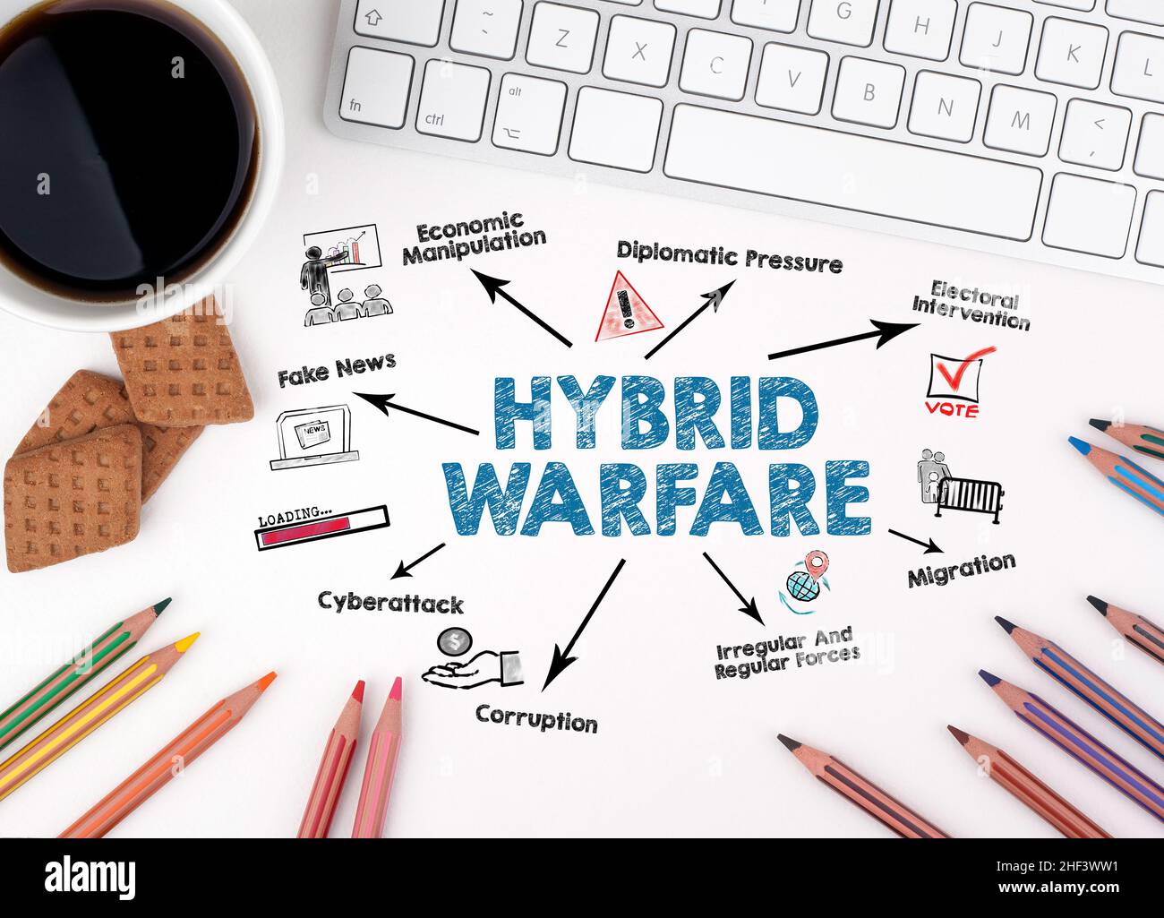 Hybrid warfare concept. Chart with keywords and icons. White office ...