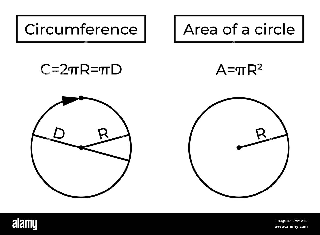 Circumference And Area Of A Circle Stock Vector Image Art Alamy Circumference And Area Of A Circle Stock Vector Image Art Alamy