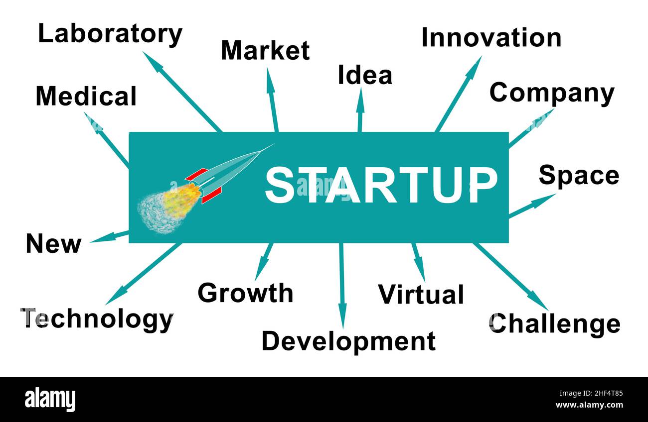 Start up mind map on white background Stock Photo - Alamy