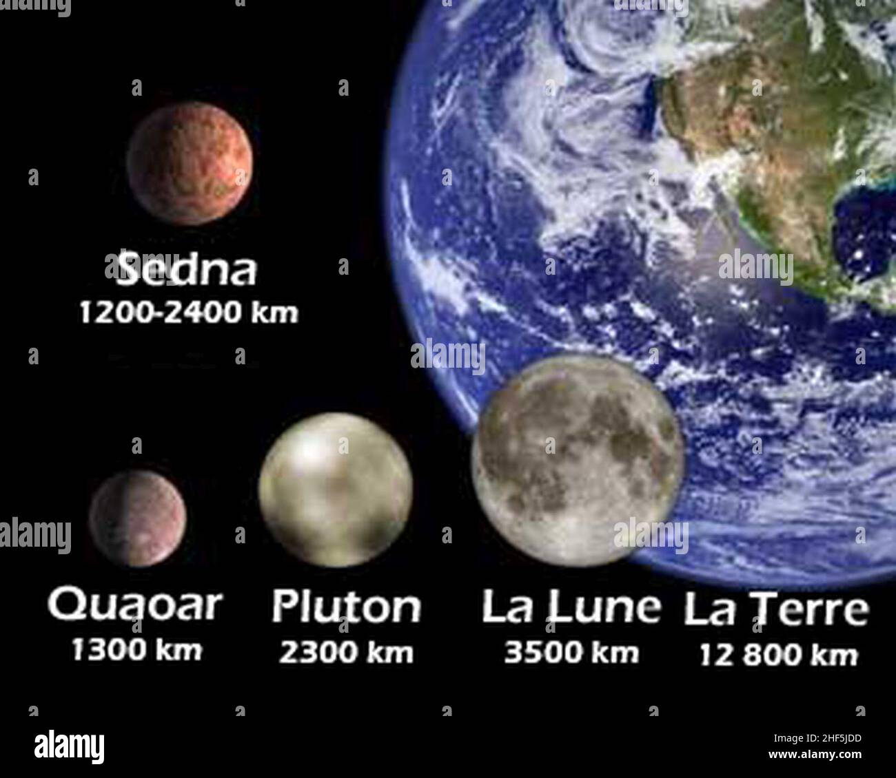 Sedna hi-res stock photography and images - Alamy