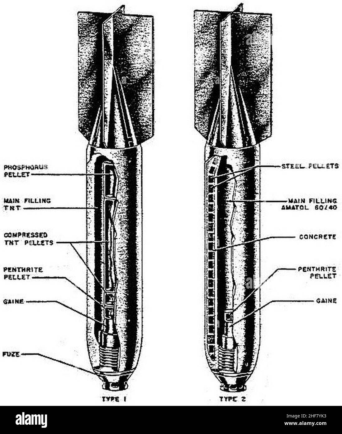 SD 10A Type 1&2 Stock Photo - Alamy