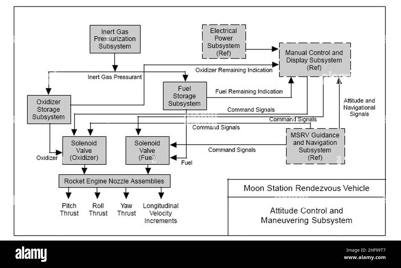 Schematic Block Diagram Example Stock Photo - Alamy