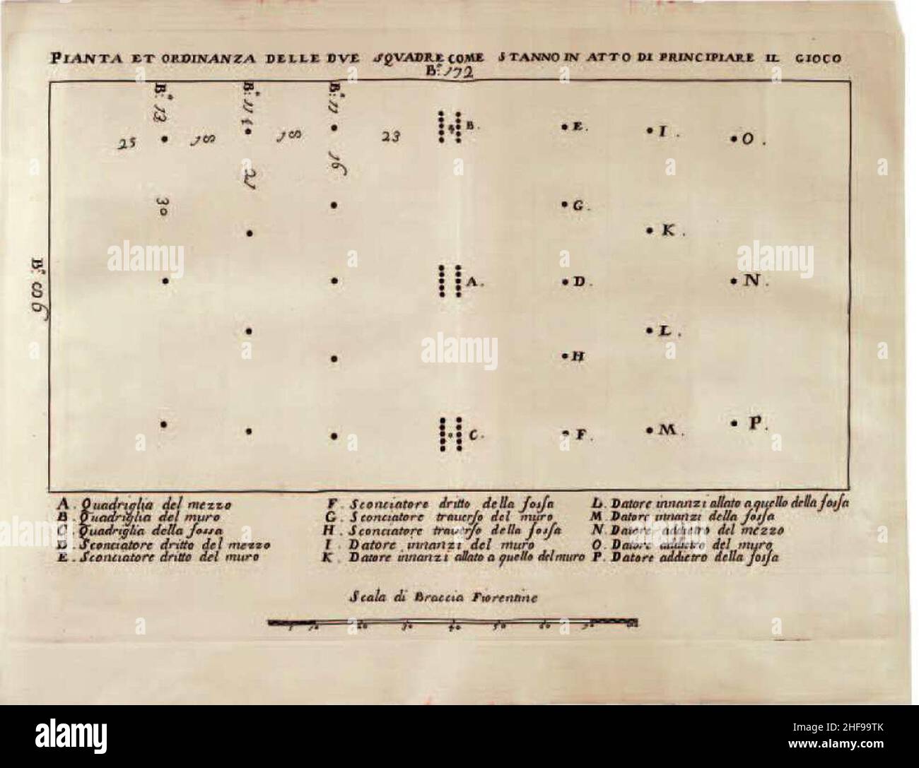 Schema calcio fiorentino 1688 Stock Photo - Alamy