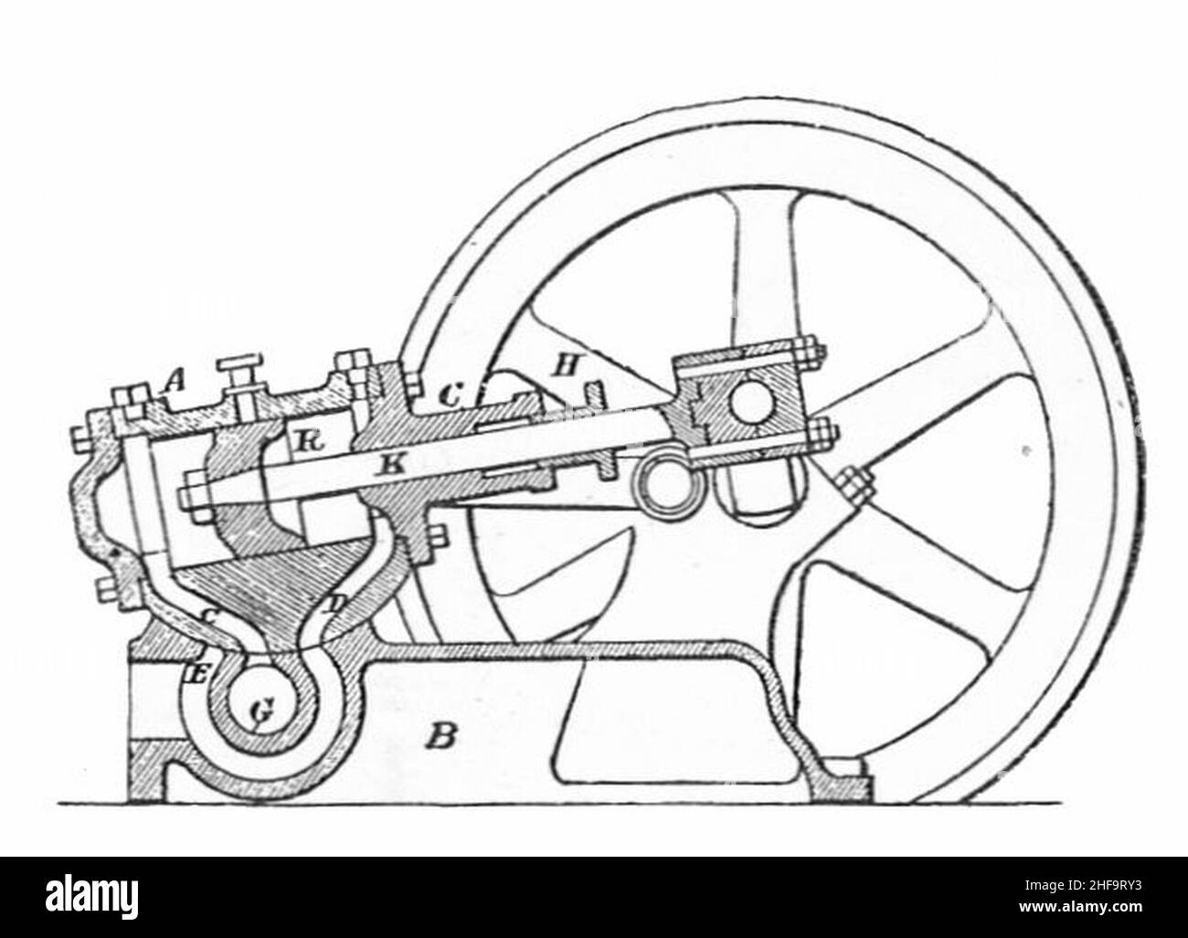 Schmidt's hydraulic oscillating engine, section (Rankin Kennedy, Modern ...