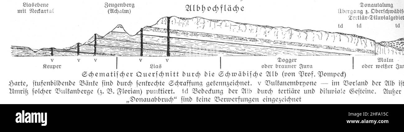 Schwabenalb S004, Schematischer Querschnitt, Pompeck Stock Photo - Alamy