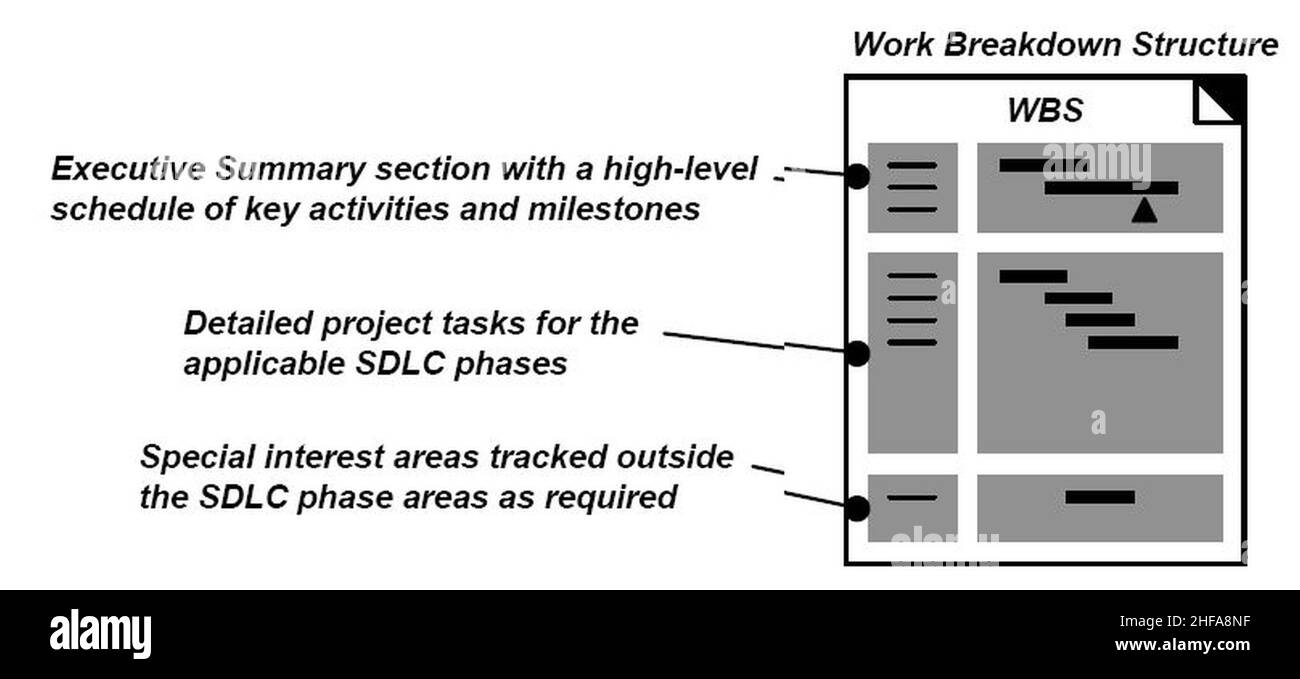 SDLC Work Breakdown Structure Stock Photo - Alamy