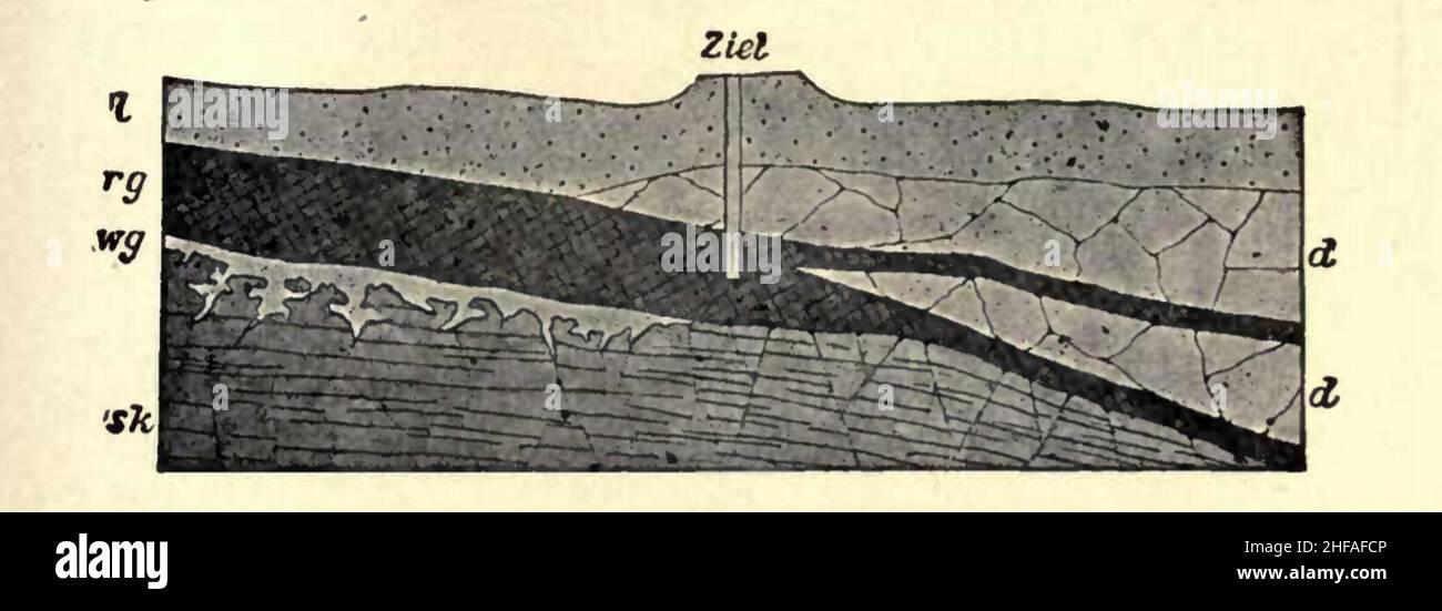 Section Scharley Judith zinc mines Stock Photo - Alamy