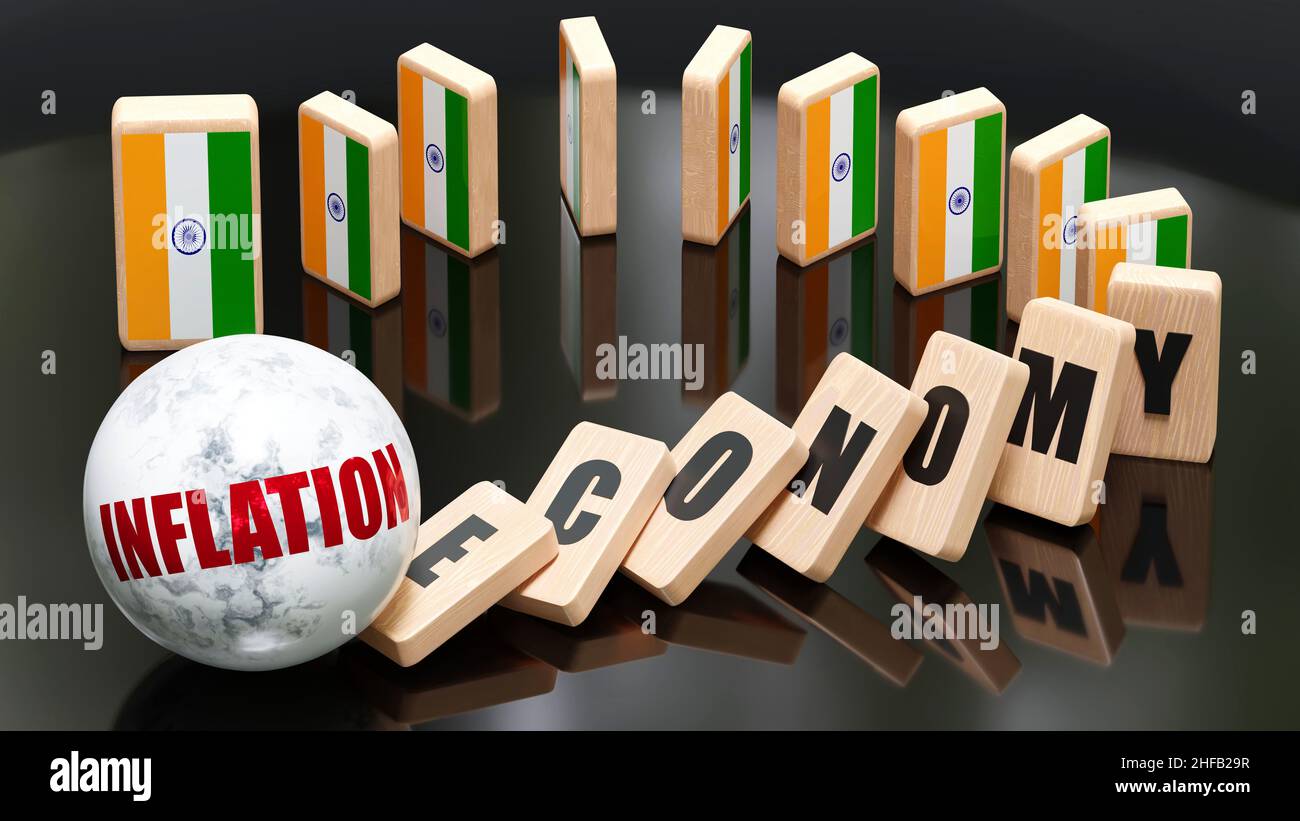 India And Inflation Economy And Domino Effect Chain Reaction In