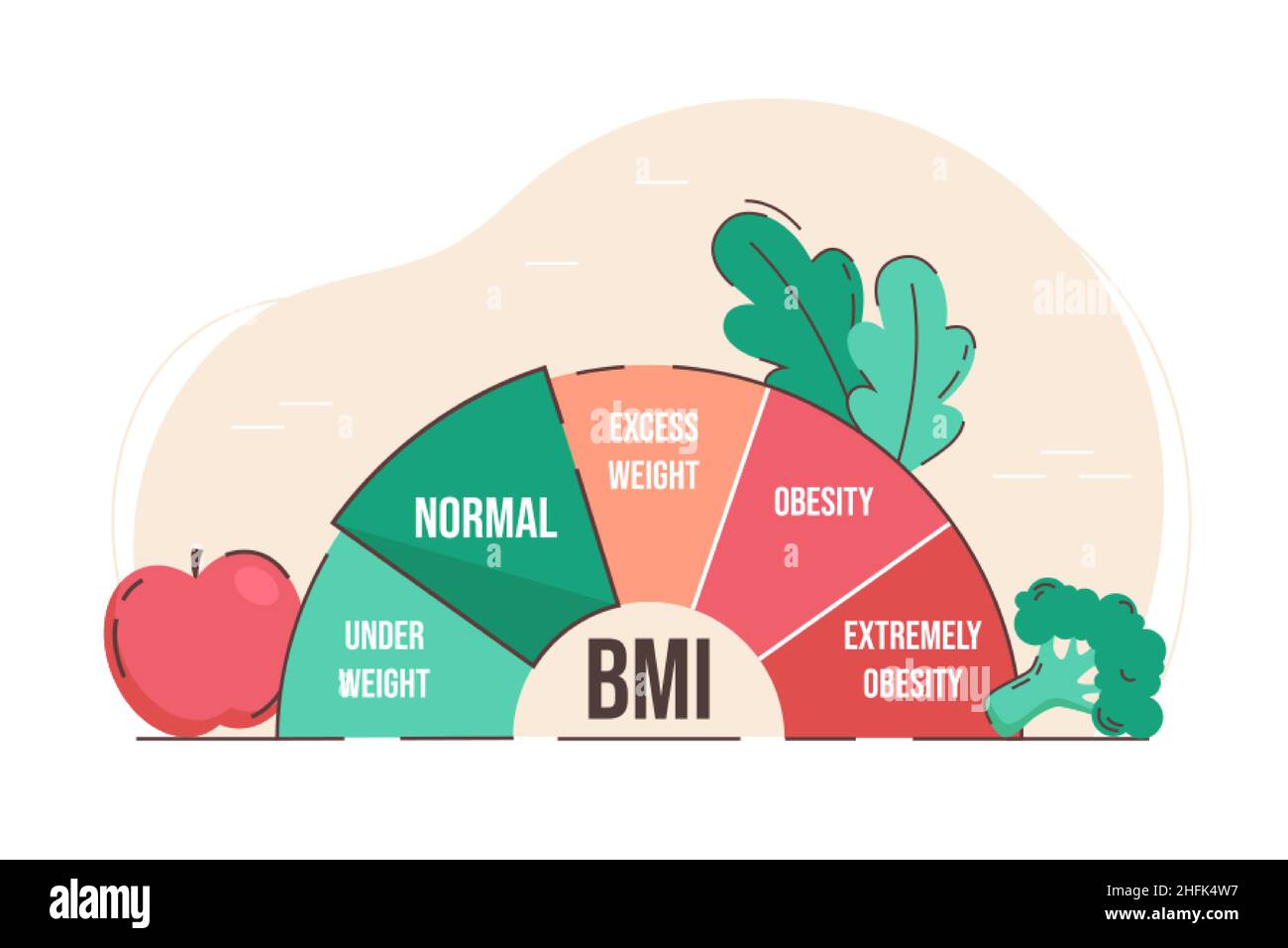 Body Mass Index Weight Control With Bmi Healthy And Unhealthy