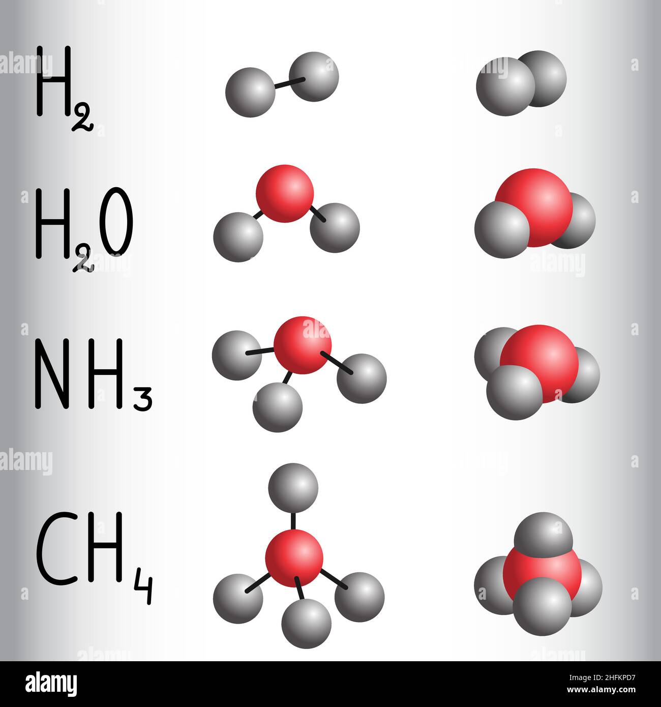Chemical formula and molecule model of hydrogen , water, ammonia ...