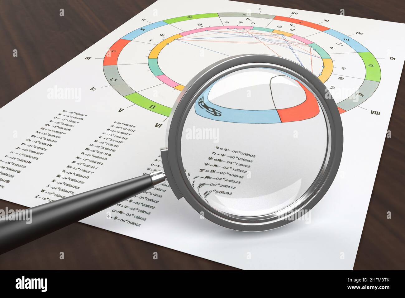 Astrological charts with symbols of planets, zodiac signs, aspects on ...