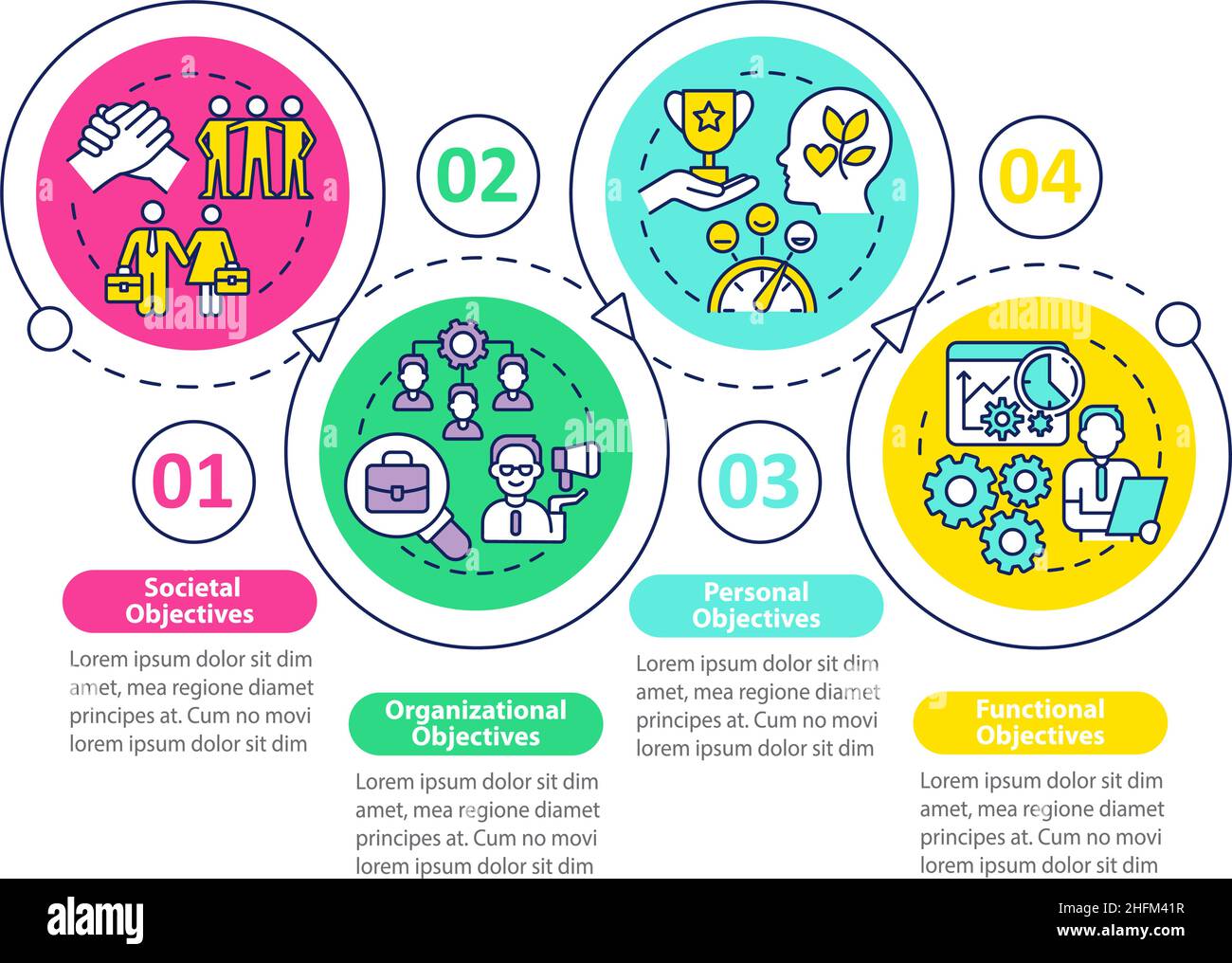 Objectives of HR management loop circle infographic template Stock ...