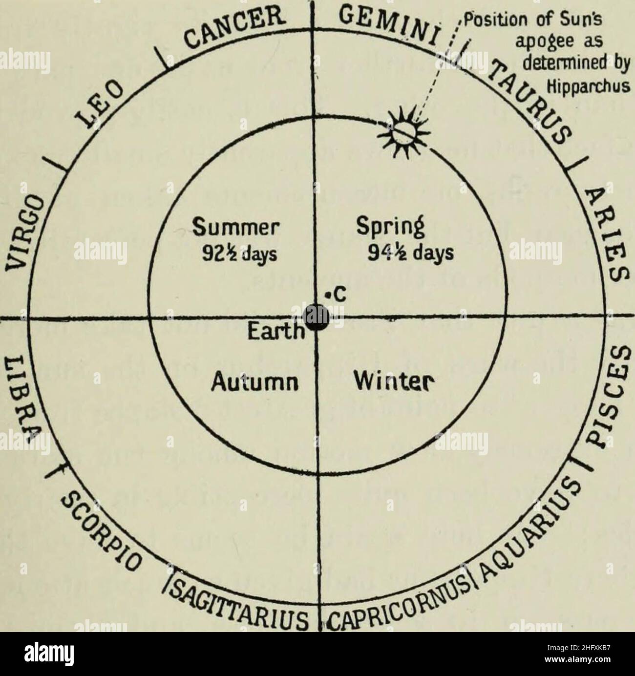 Early astronomers dante hi-res stock photography and images - Alamy