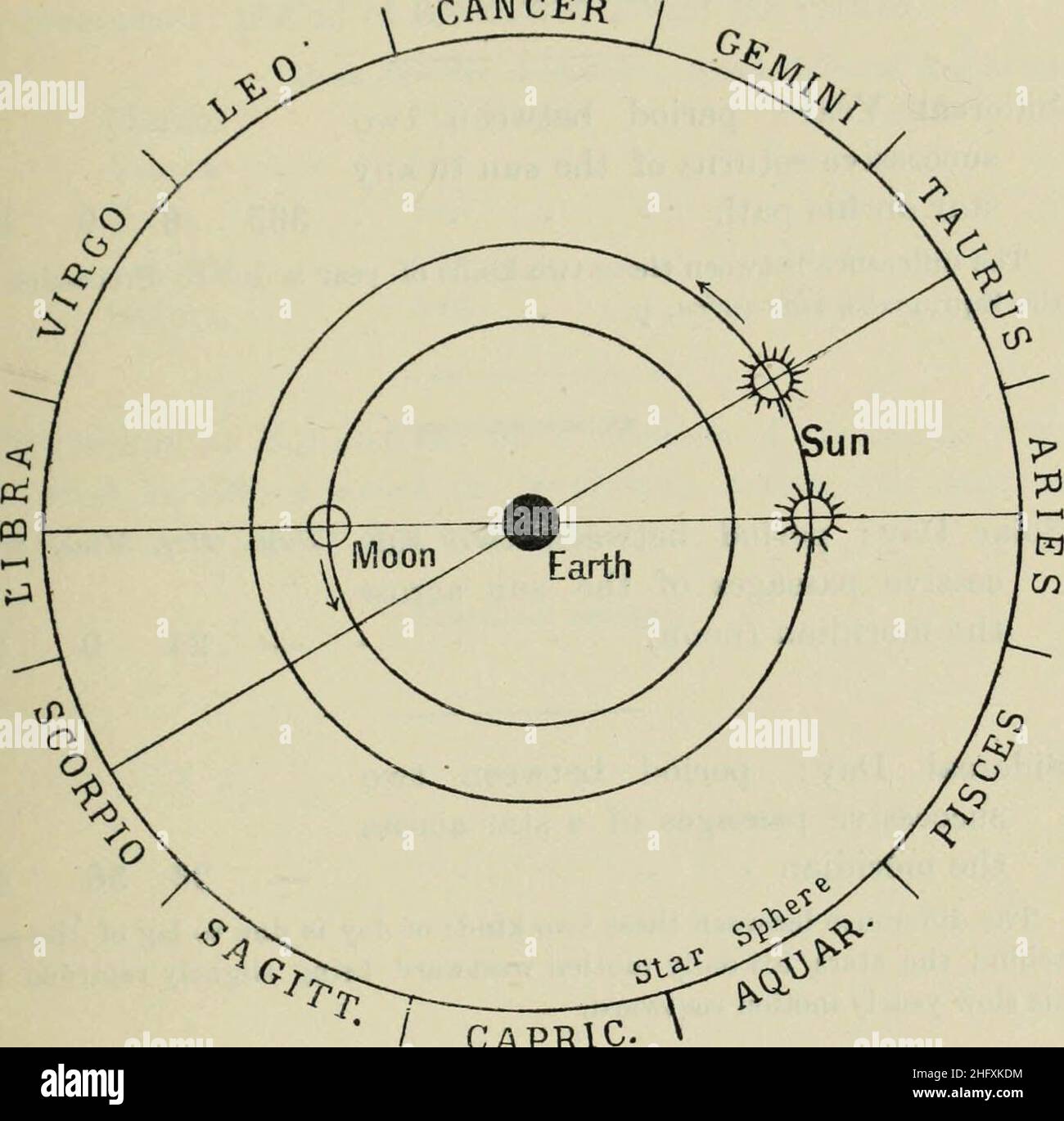 Early astronomers dante hi-res stock photography and images - Alamy