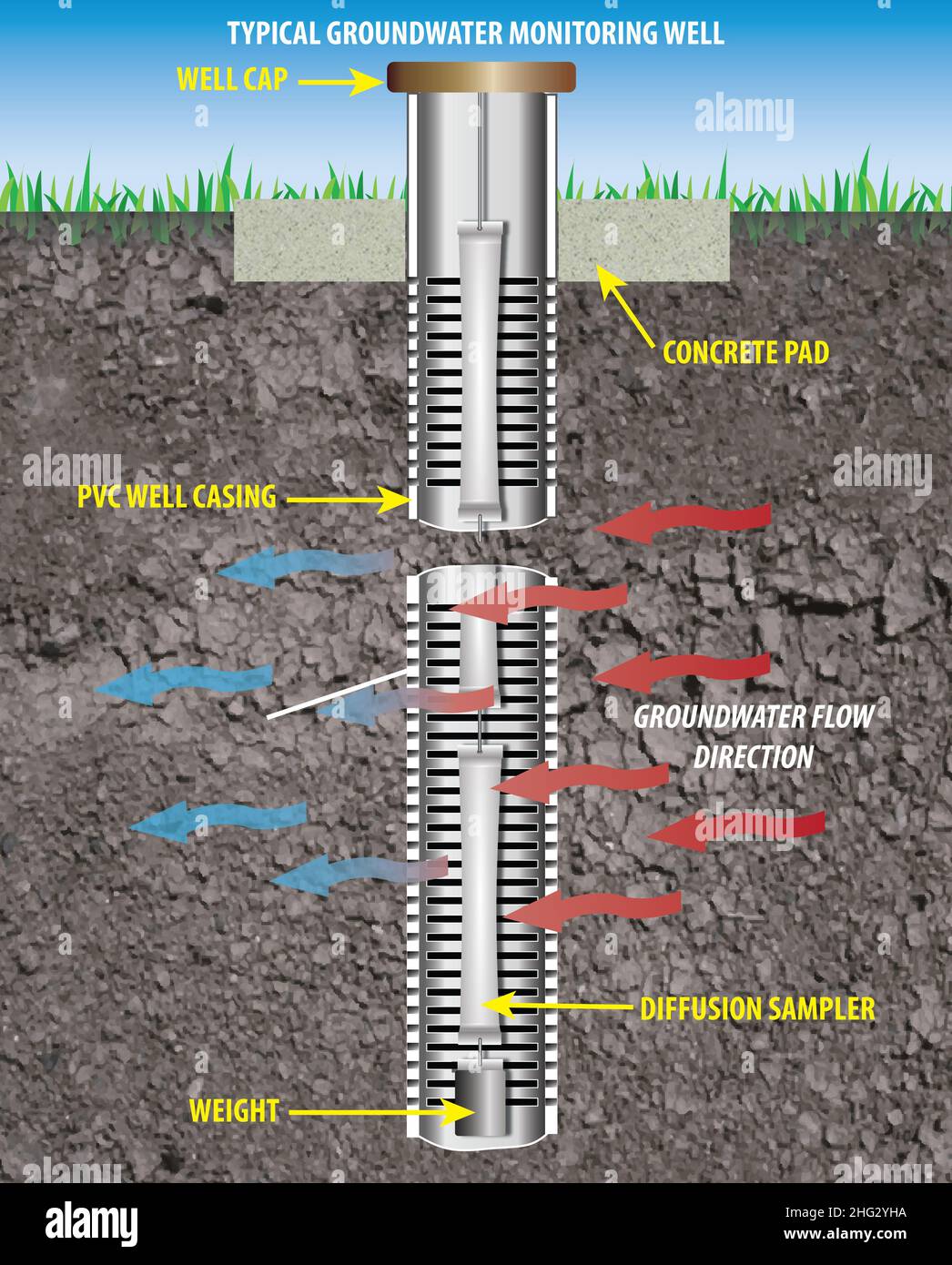 Unlabeled Aquifer Diagram