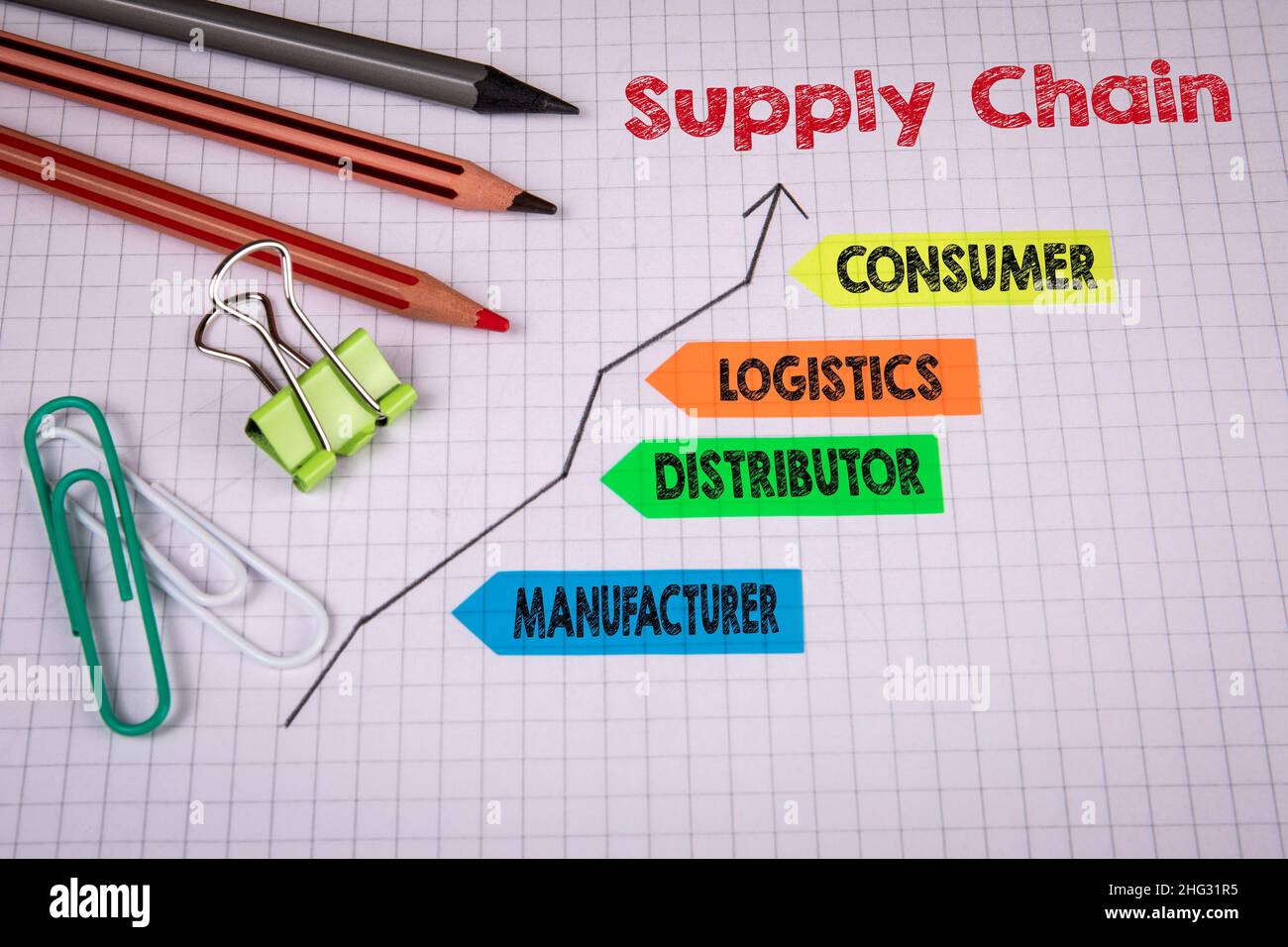 Supply Chain concept. Development curve on a sheet of paper Stock Photo ...