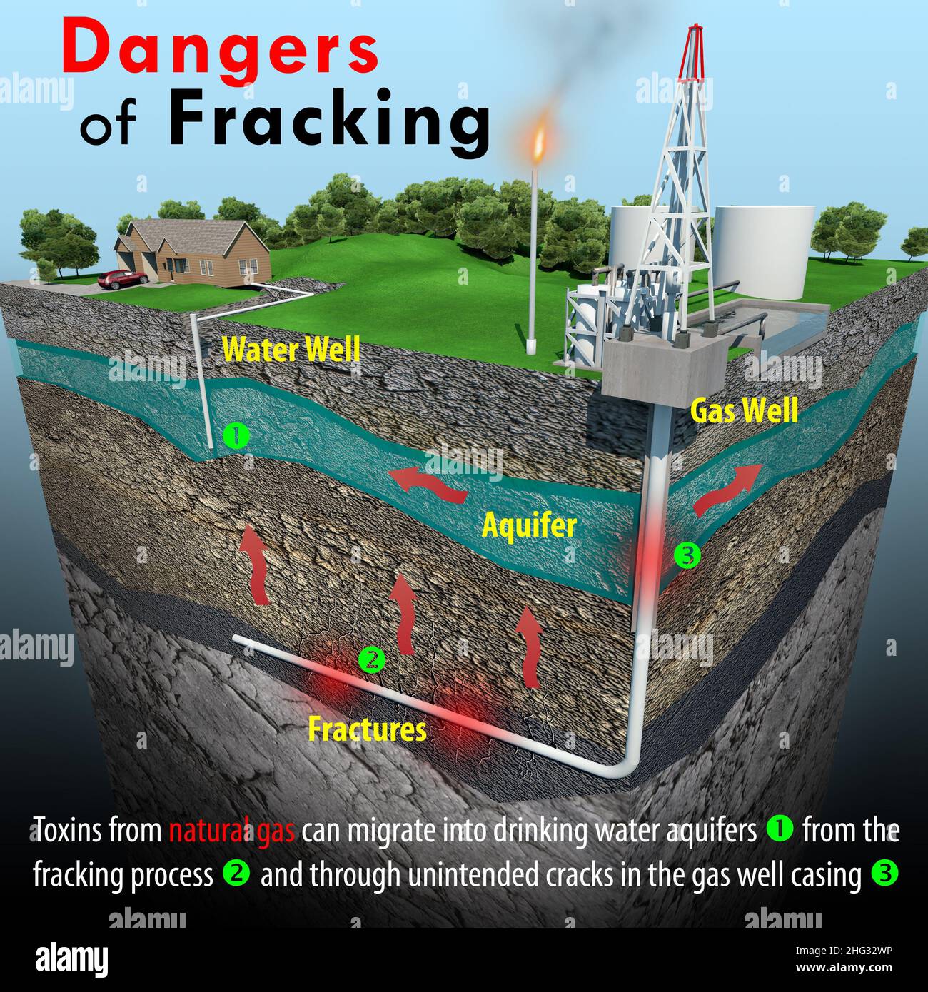 A minimal text infographic depicting a geologic cross-section that focuses on the natural gas ...