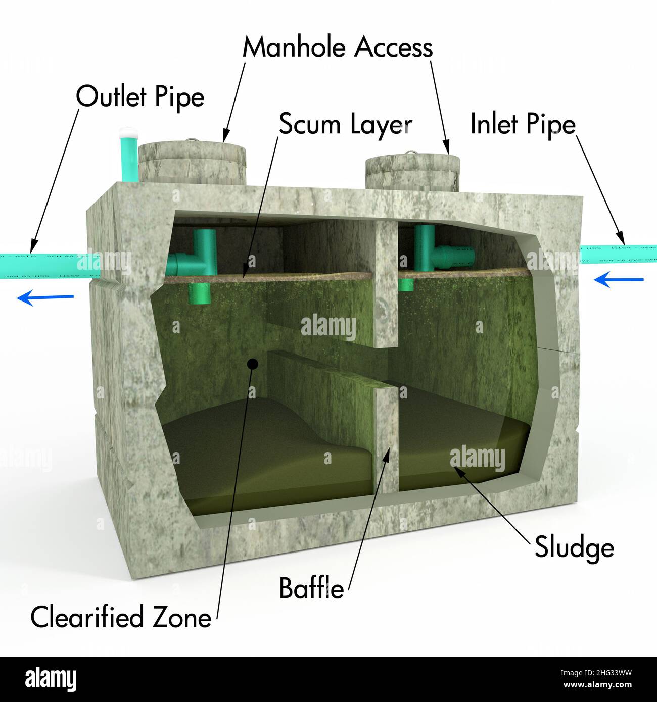 An illustration with text descriptions of a Septic Tank using a section ...