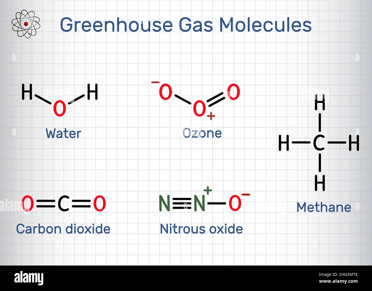 Ozone Structural Formula