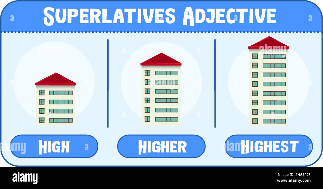 Superlatives Adjectives for word high illustration Stock Vector Image ...