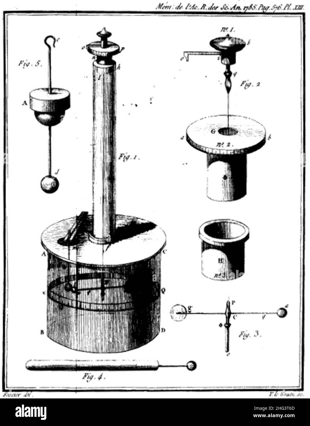 Coulombs torsion balance hi-res stock photography and images - Alamy