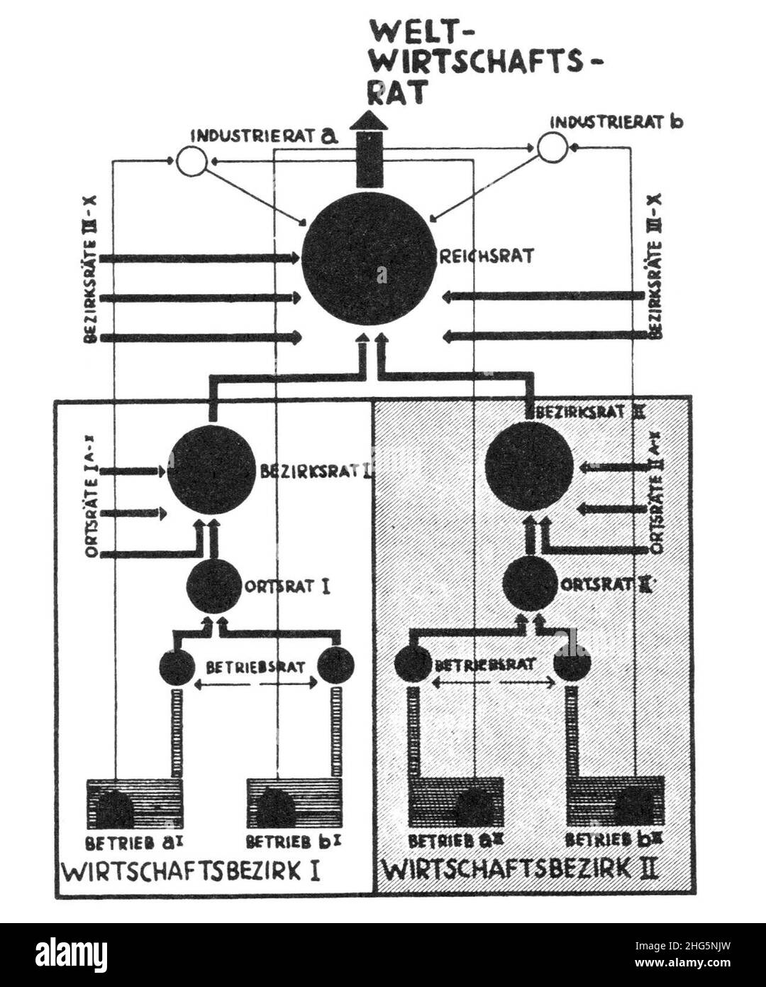 Seiwert hi-res stock photography and images - Alamy