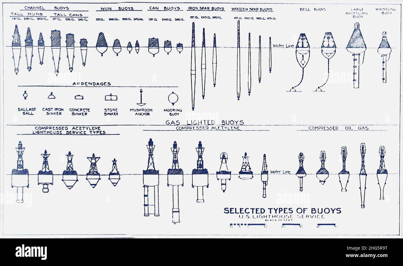 Selected Types of Buoys - US Lighthouse Service Stock Photo - Alamy
