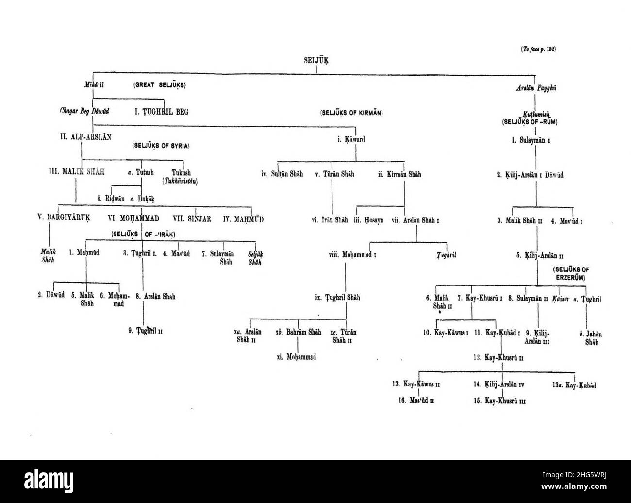 Seljuks Cut Out Stock Images & Pictures - Alamy