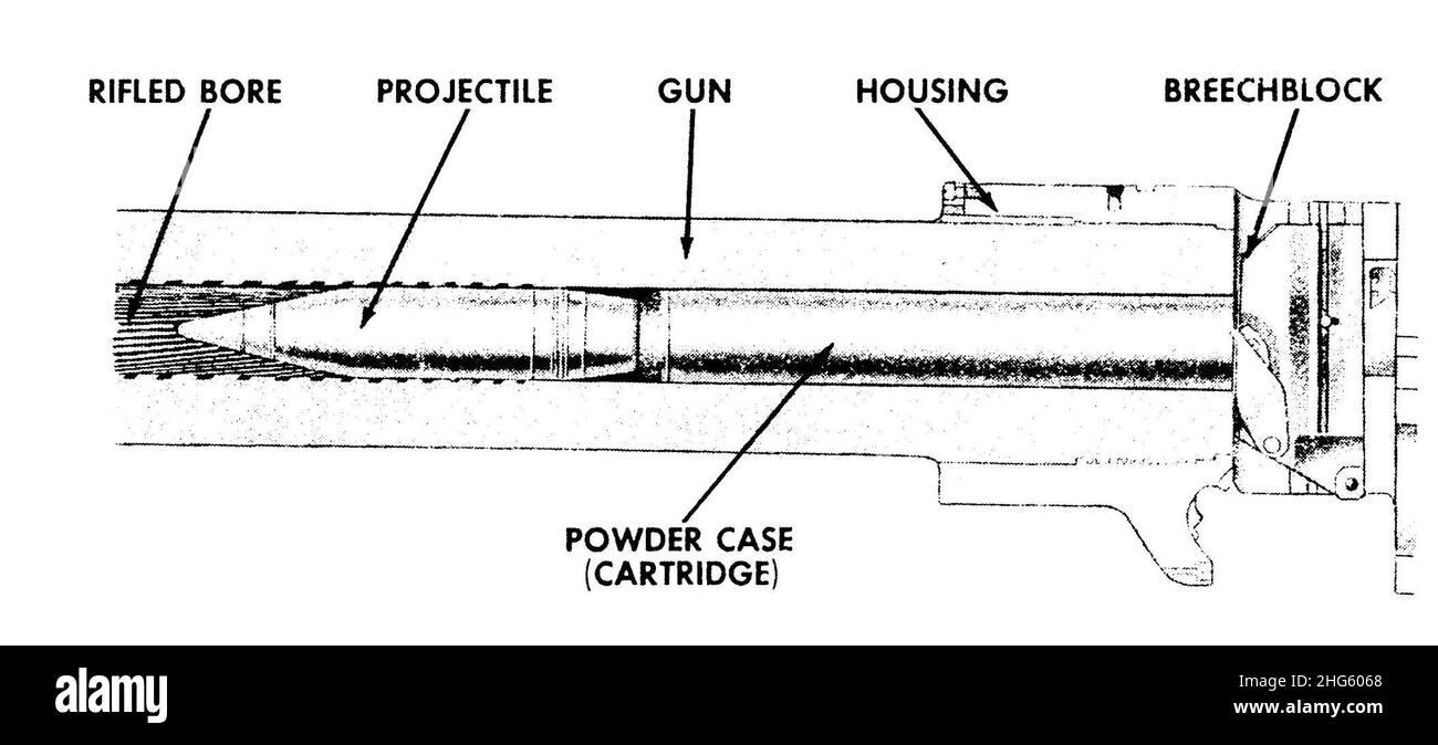 Fixed chamber Cut Out Stock Images & Pictures - Alamy