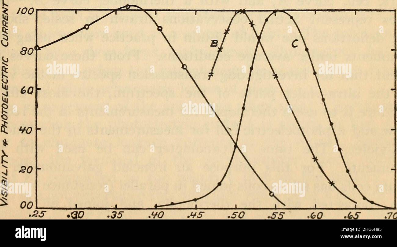 Radiometers High Resolution Stock Photography and Images - Alamy