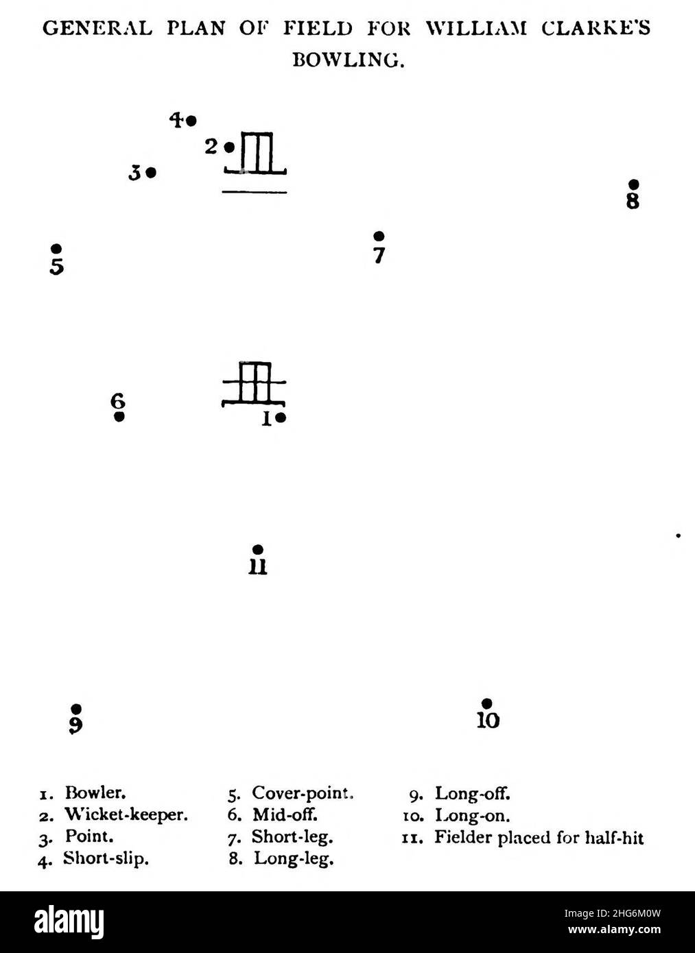 One seventy one Black and White Stock Photos & Images - Alamy