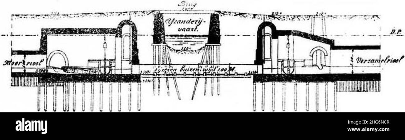 Sewer under Afzanderijvaart The Hague cross section Stock Photo - Alamy
