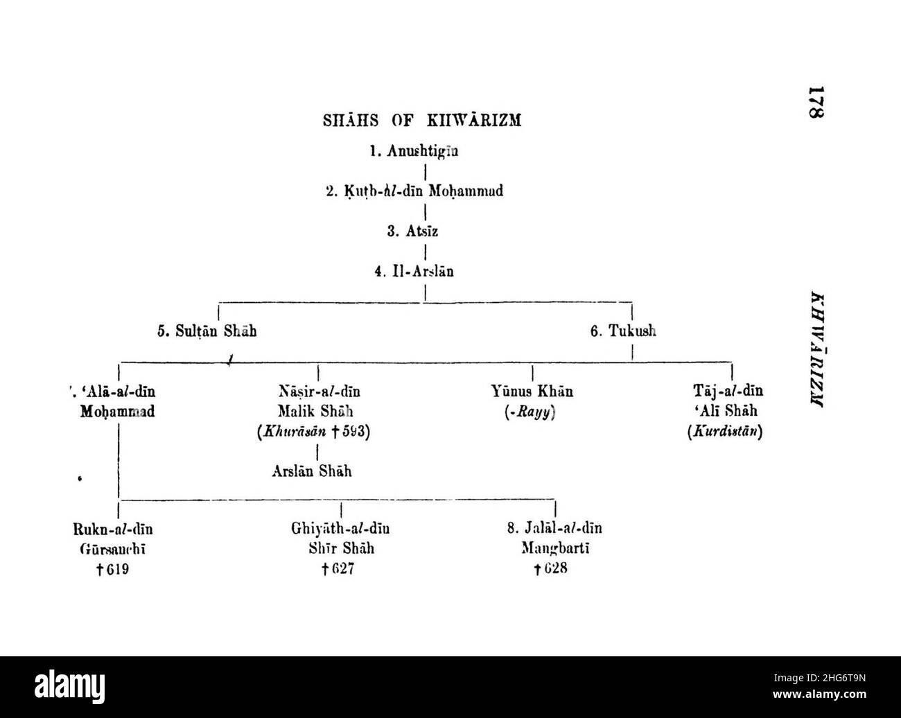 SHAHS OF KHWARIZM 14218-The Mohammadan Dynasties Chronological And ...