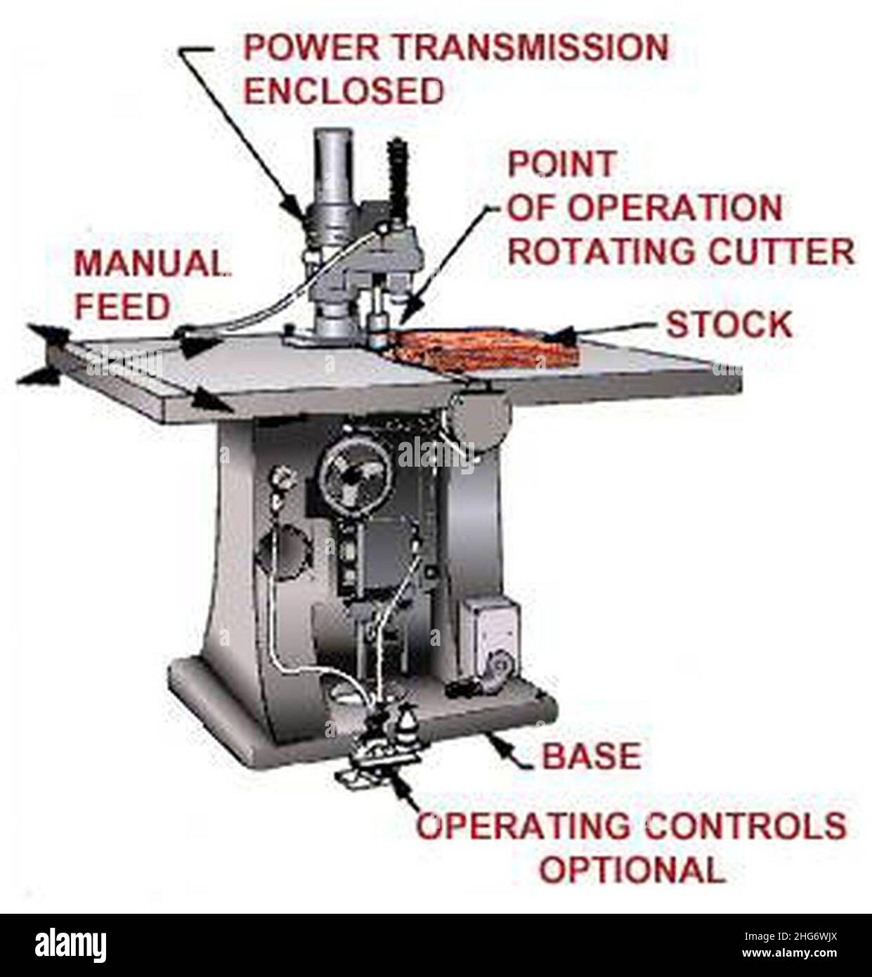 Shaper Cut Out Stock Images & Pictures - Alamy